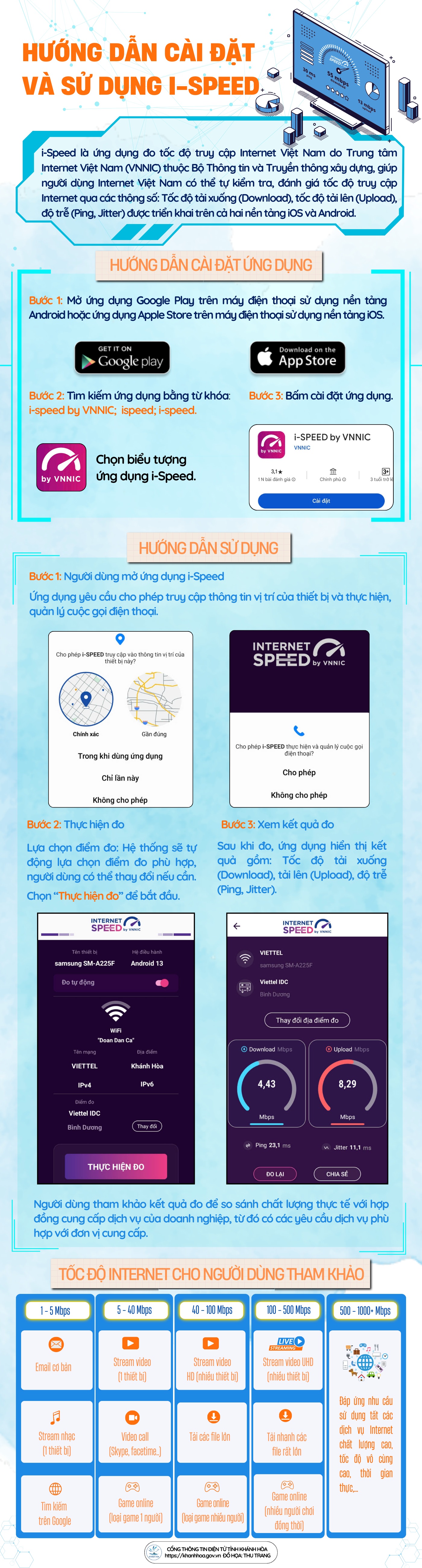 Hướng dẫn cài đặt và sử dụng i-Speed